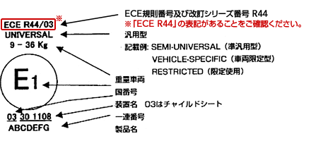 チャイルドシートの各種基準マーク見本