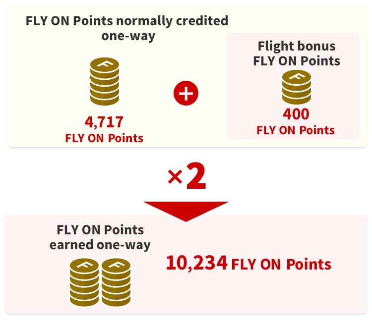 JAL International Routes Double FLY ON Points Promotion