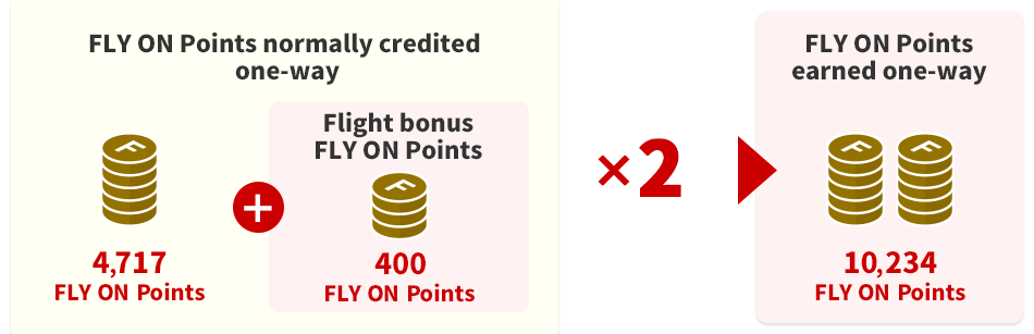 JAL International Routes Double FLY ON Points Promotion