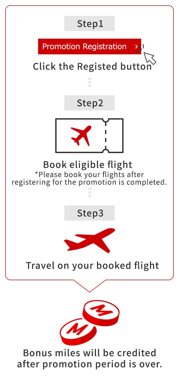 JAL | Double Miles promotion on New York and Los Angels routes JAL ...