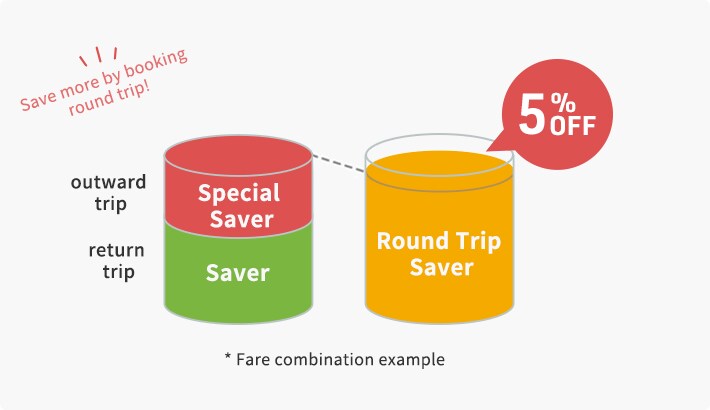 JAL | Round Trip Saver