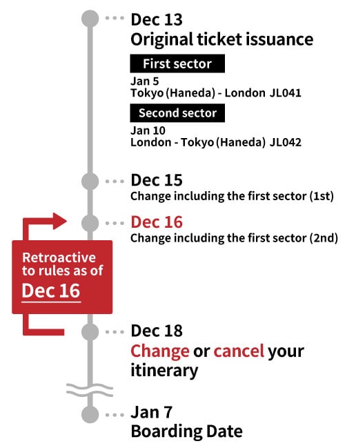 JAL | Regarding application of change/cancellation fee