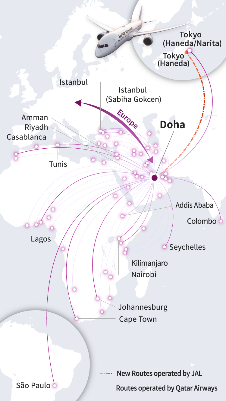 JAL | Tokyo (Haneda) - Doha direct flight now available!