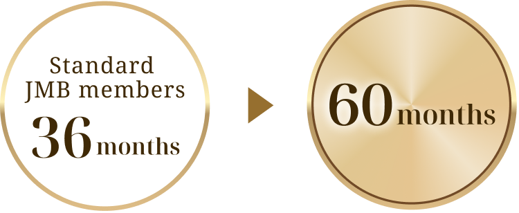 JAL Life Status Program - JGC Three Star - JAL services and benefits