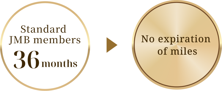 JAL Life Status Program - JGC Four Star - JAL services and benefits