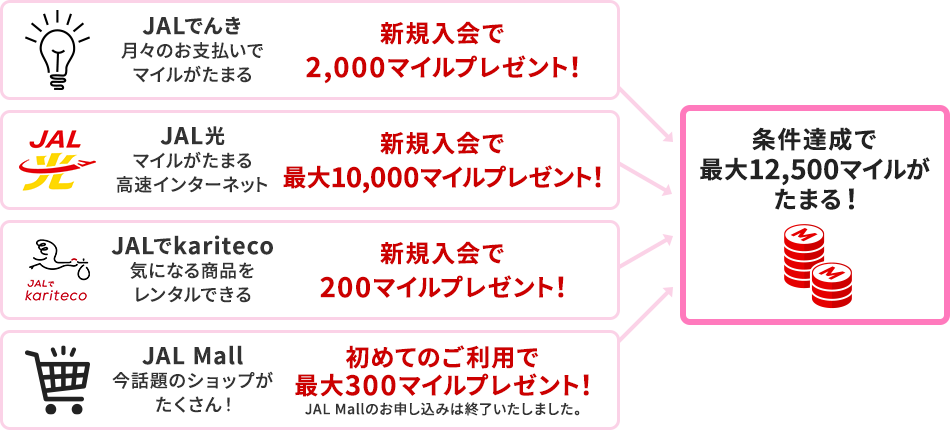 目指せ！JALマイルの達人キャンペーン2025