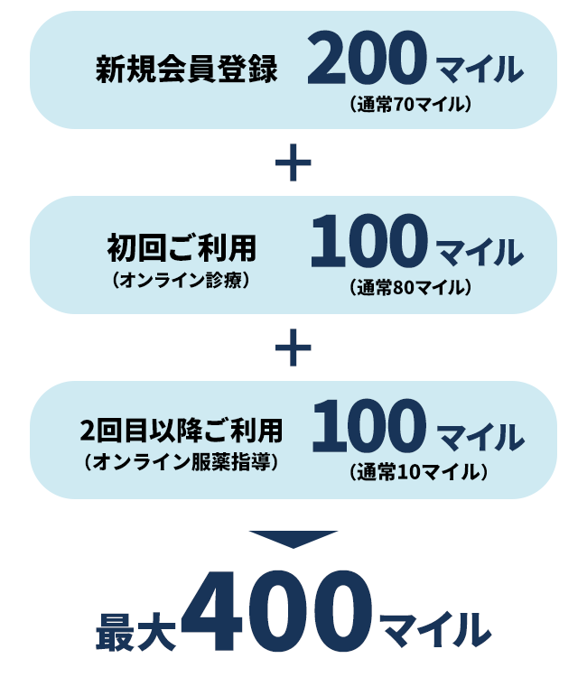 JAL | オンライン診療アプリ「SOKUYAKU」でマイルがたまる！