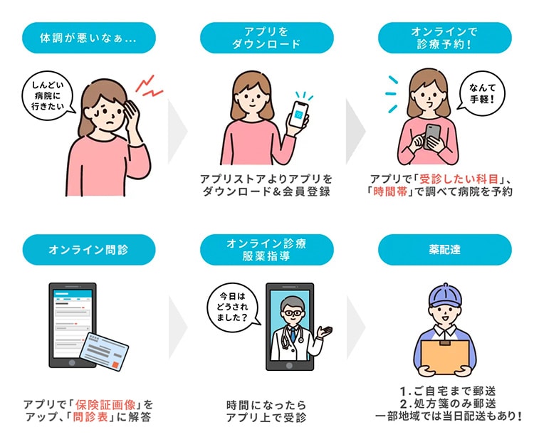 JAL | オンライン診療アプリ「SOKUYAKU」でマイルがたまる！