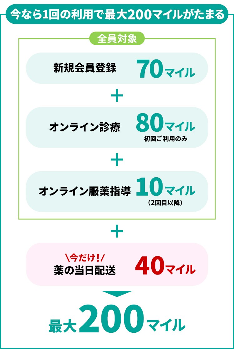 JAL | オンライン診療アプリ「SOKUYAKU」でマイルがたまる！