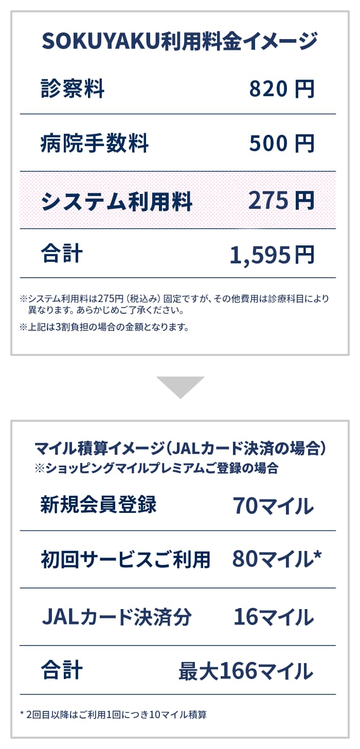 JAL | オンライン診療アプリ「SOKUYAKU」でマイルがたまる！