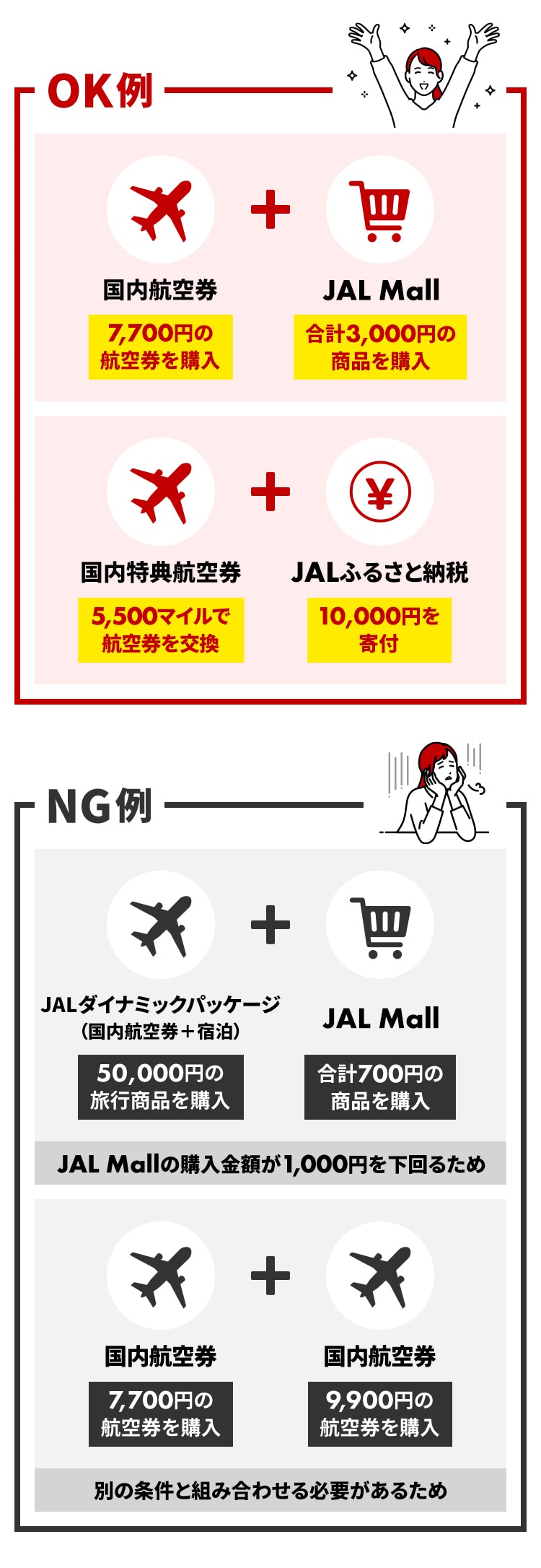 JALunLunサマーセール 特別企画 2種類のお買い物条件達成で総額100万マイルが当たる！