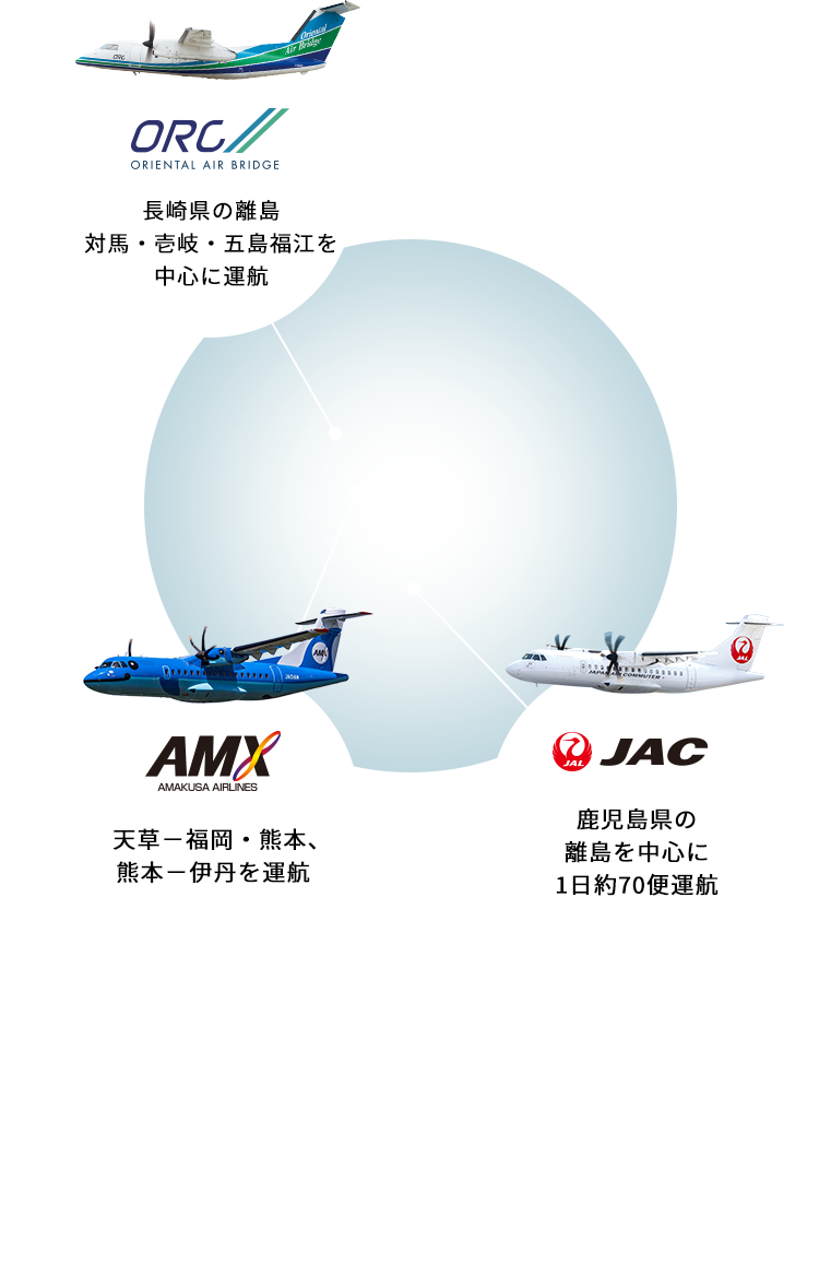 JAL | 自然豊かな離島に癒される「九州を拠点とする航空会社3社との新しい取り組み」