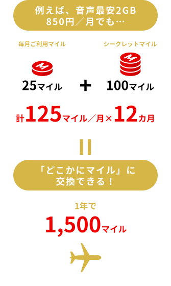JALモバイル＆JAL・Visaカードで特典獲得キャンペーン