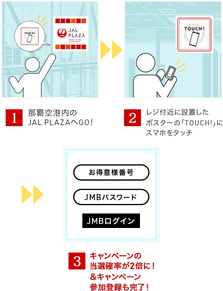 JALカード | JAL・JCBカード会員限定 沖縄旅は、JAL・JCBカードと。ご利用キャンペーン