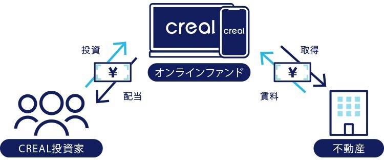 JAL | マイルがたまる不動産投資クラウドファンディング CREAL for JAL