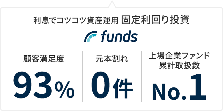 JAL | Funds for JAL お金もマイルもコツコツふやせる。JALマイレージファンド