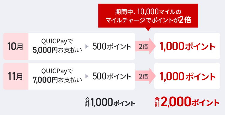 JAL Pay｜キャンペーン｜JAL Pay × QUICPay 新規登録＋ご利用キャンペーン