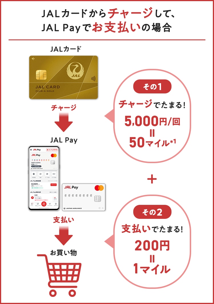 JAL Pay｜JALカード限定！JAL Payチャージキャンペーン