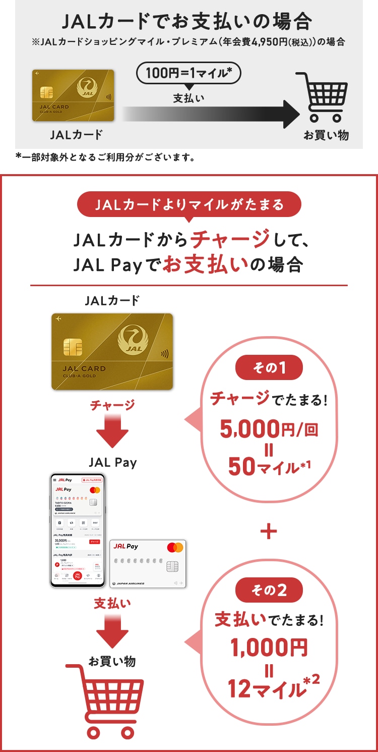 JAL Pay｜JALカード限定！JAL Payチャージキャンペーン