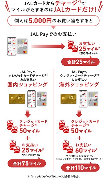 JAL Pay｜JALカード限定！JAL Payチャージキャンペーン