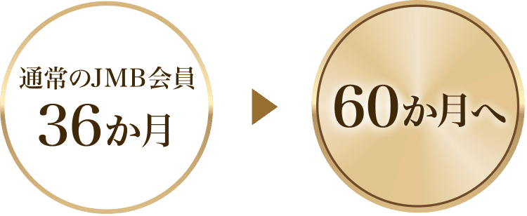 JAL Life Status プログラム - JGC Three Star - JALのサービス