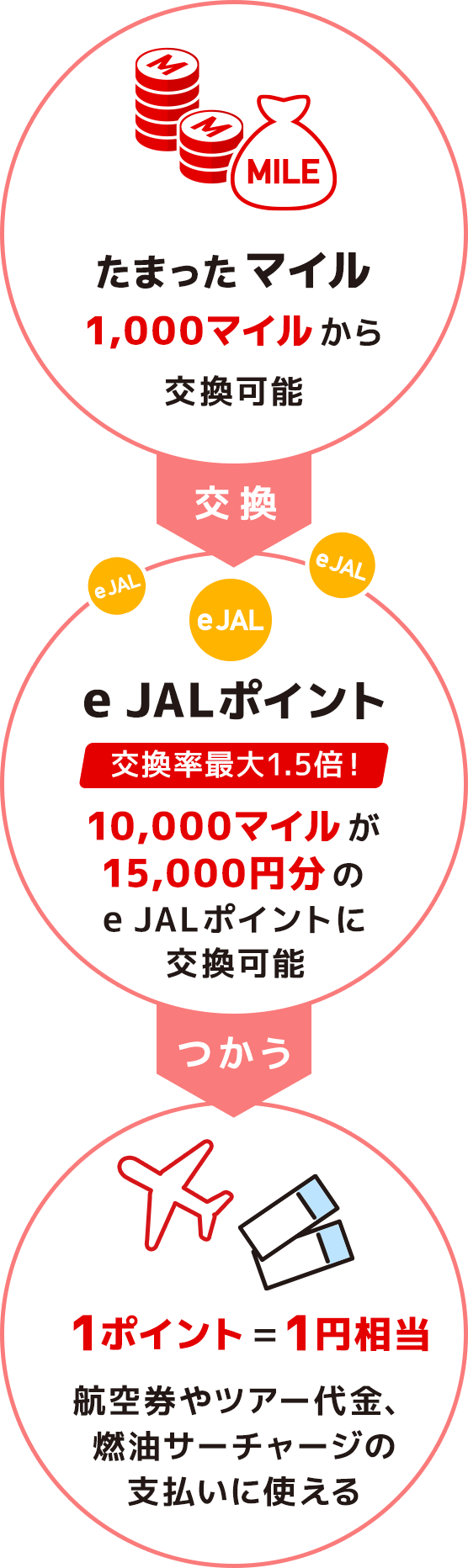 JALパック | JALPAKブランド誕生60周年 大感謝祭 行って当てよう！春旅キャンペーン
